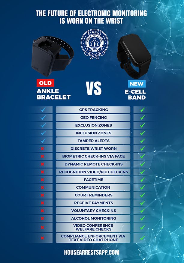 Powered By E-Cell – THE FUTURE OF ELECTRONIC MONITORING IS WORN ON THE ...
